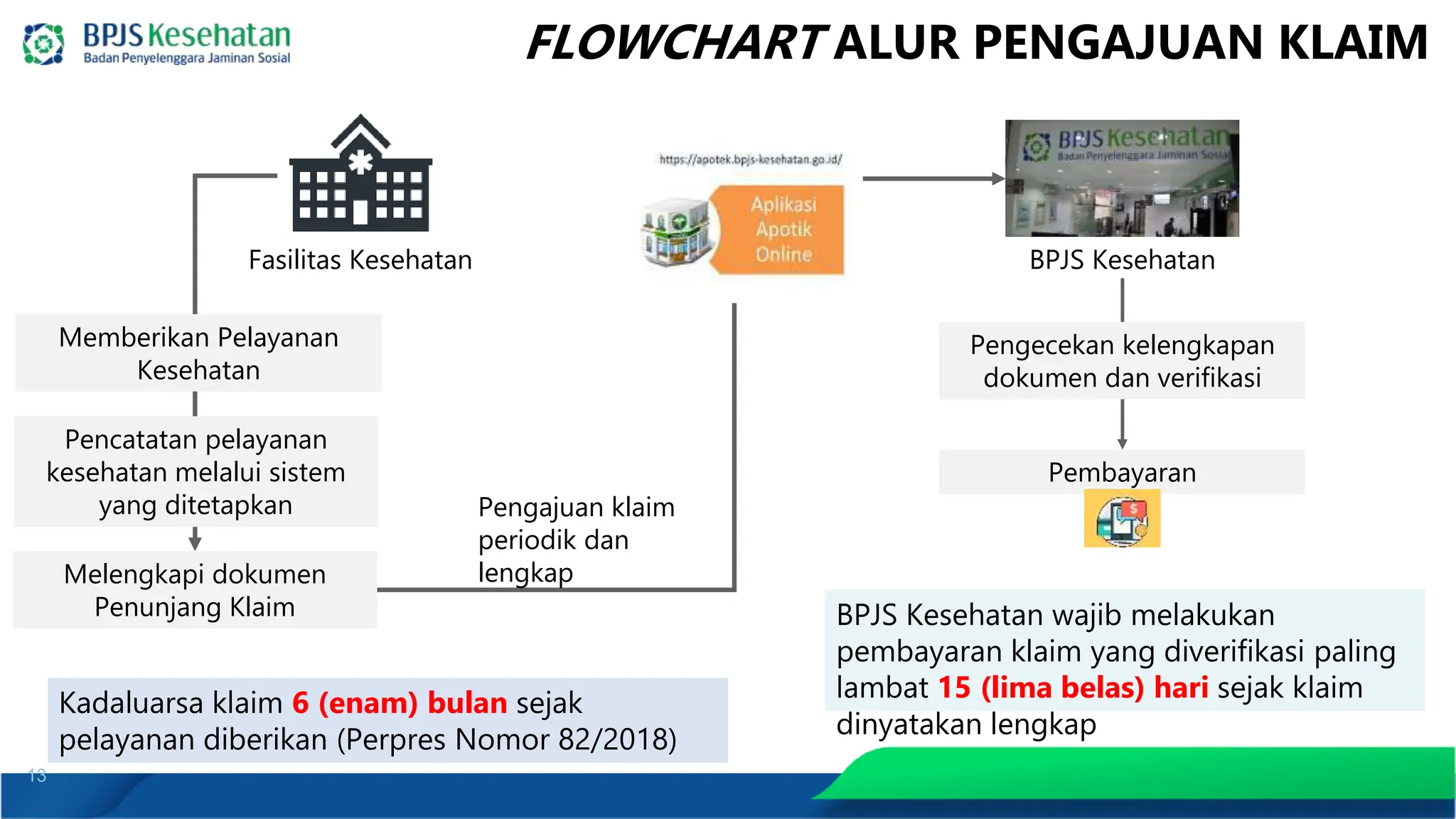 Materi Dinkes - Tata Cara Verifikasi dan Klaim Obat Kronis dan PRB 241123 kirim.pptx