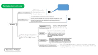 Materi Dirjen PPKL KLHK inovasi sosial dan program proper | PPT