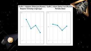 Materi Disc Lengkap Dengan Penjelasan Pptx