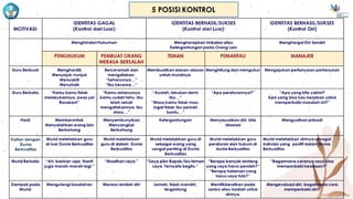 Materi _Diseminasi Budaya Positif Modul 1.4 (Tri Pusnawati, S.Kom_Aksi Nyata).pptx