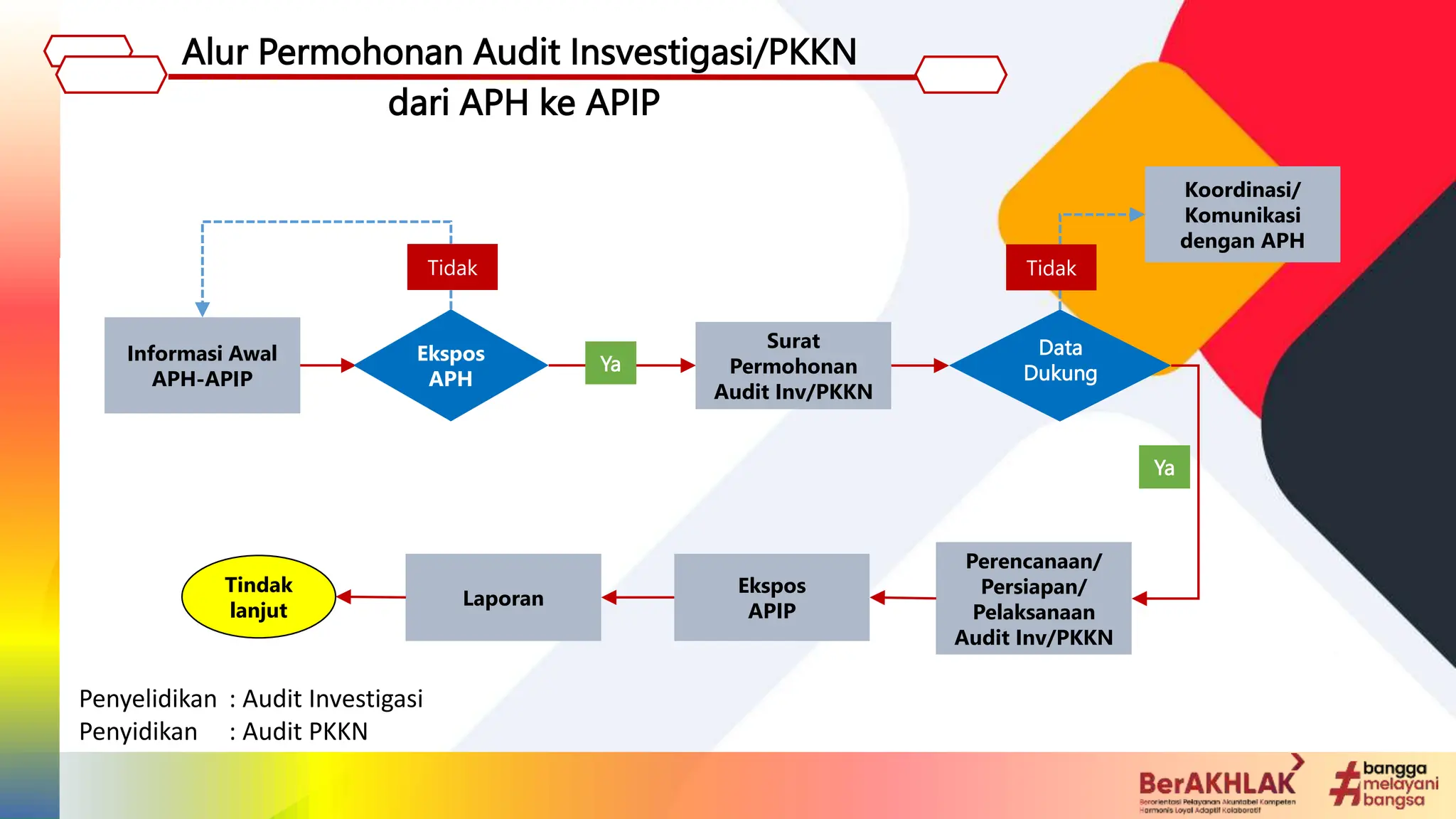 Materi Diseminasi Kesepahaman APIP-APH - mayrizalt.pptx