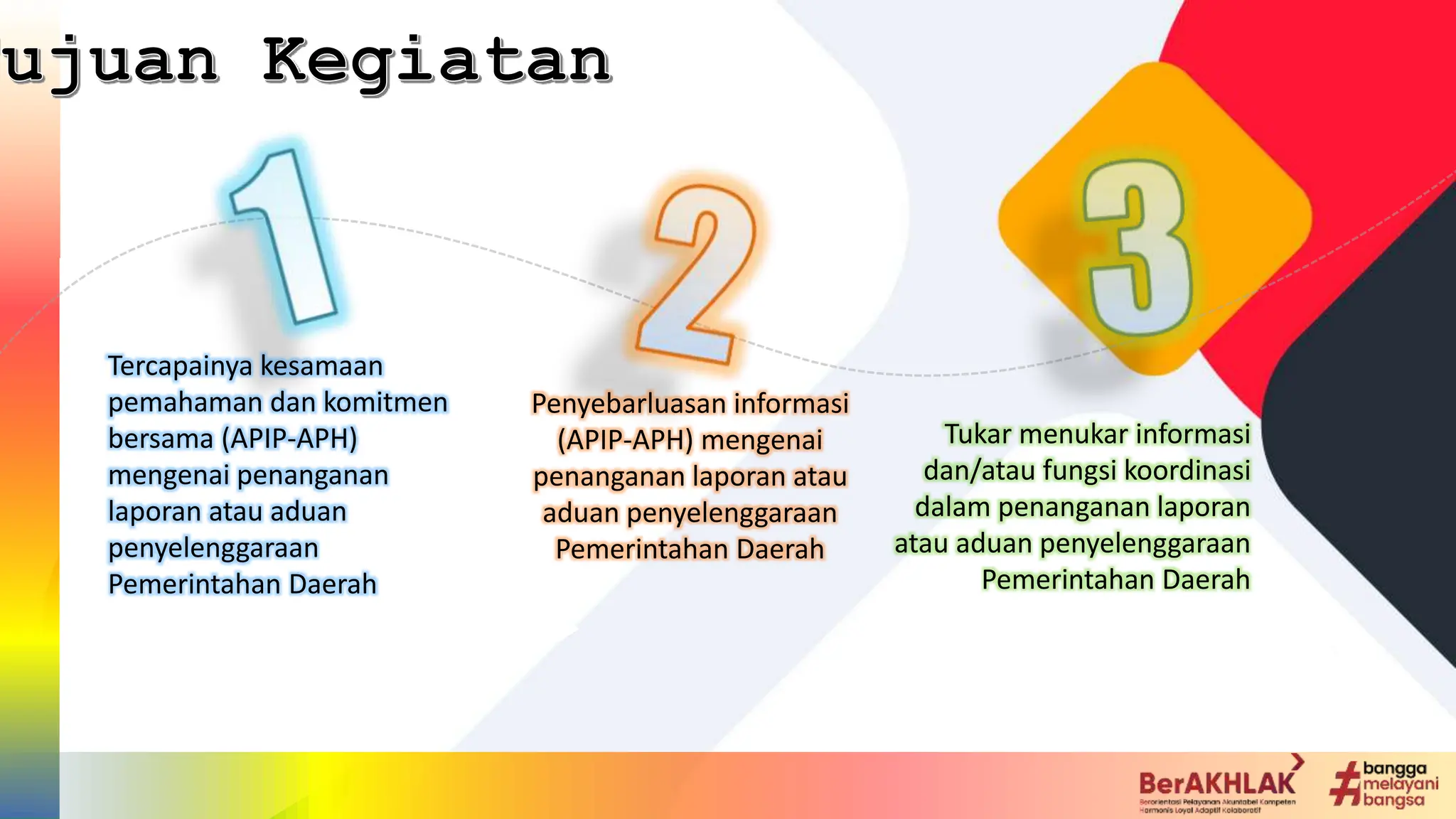 Materi Diseminasi Kesepahaman APIP-APH - mayrizalt.pptx