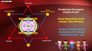 Materi Disiplin Positif vF.pptx