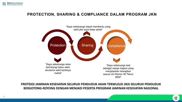 MATERI TENTANG BPJS KESEHATAN BESERTA MANFAATNYA.pdf