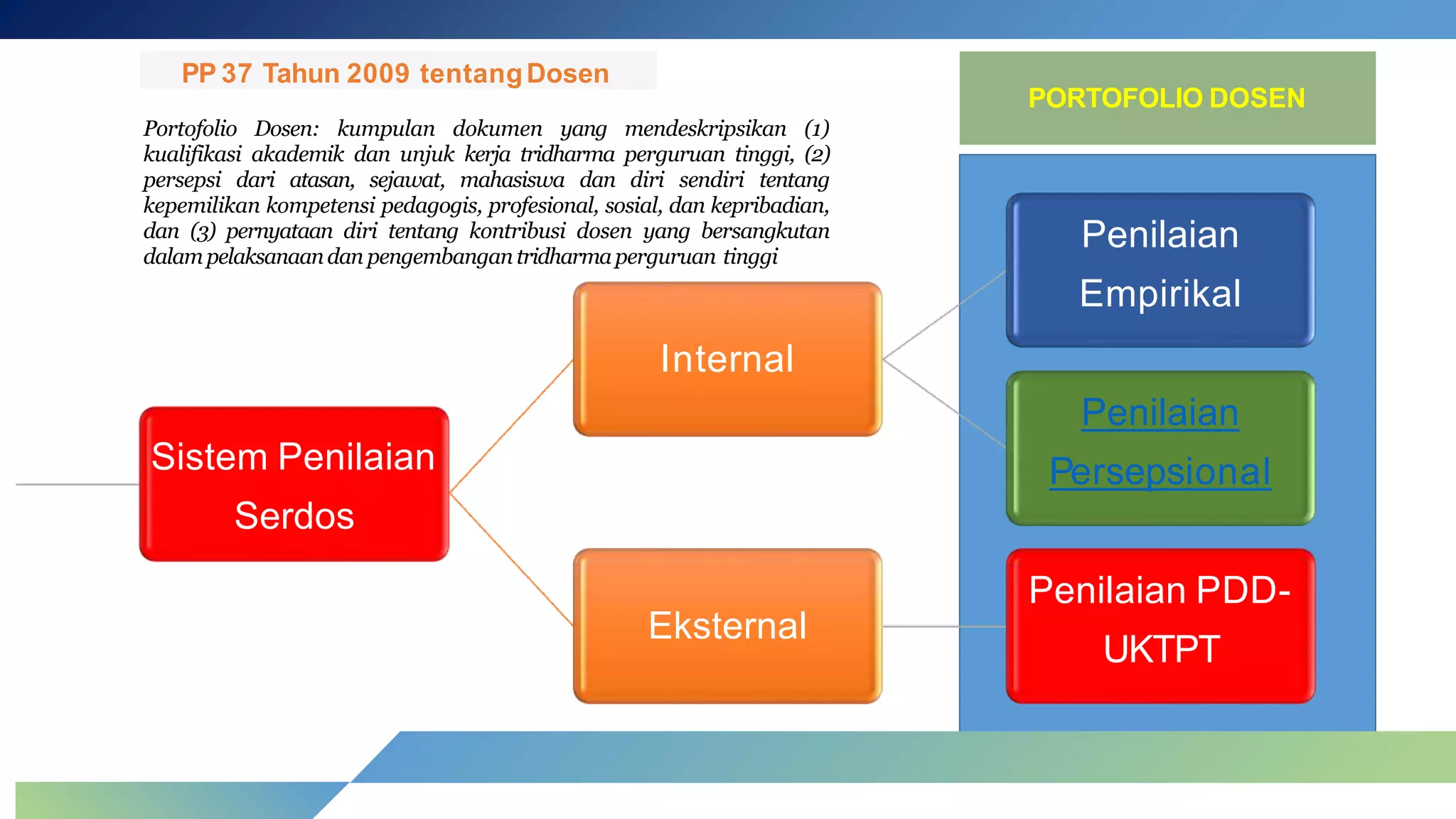 Materi diskusi Tahapan Smart Serdos.pptx