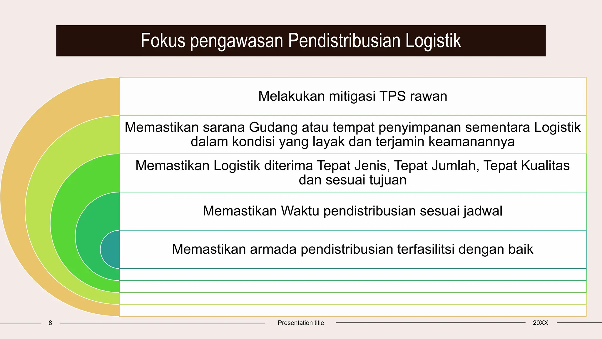 MATERI DISTRIBUSI LOGISTIK PEMILU 2024.pptx