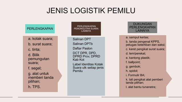MATERI DISTRIBUSI LOGISTIK PEMILU 2024.pptx