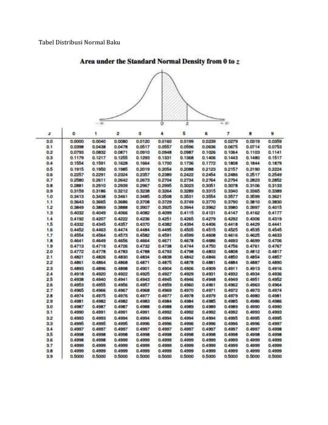 Distribusi Normal Matematika Peminatan Kelas XII Program MIPA | DOCX