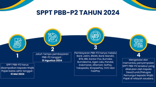 MATERI DISTRIBUSI SPPT 2024 for share.pptx