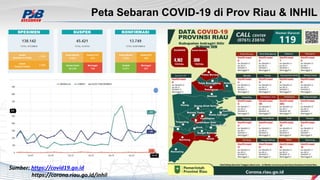 Materi DMC Unit_PLTU TEMBILAHAN (27102020).pptx