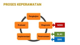MATERI DOKUMENTASI-KEPERAWATAN.pdf