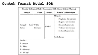 MATERI DOKUMENTASI-KEPERAWATAN.pdf