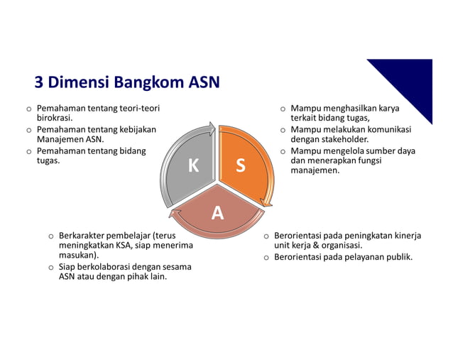 Korpri, SDM dan Pelayanan Publik | PDF