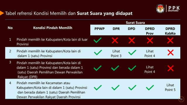 Materi DPTb dan DPK Pemilu Serentak 2024.pptx