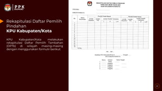 Materi DPTb dan DPK Pemilu Serentak 2024.pptx