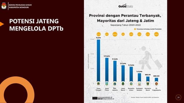 Materi DPTb dan DPK Pemilu Serentak 2024.pptx