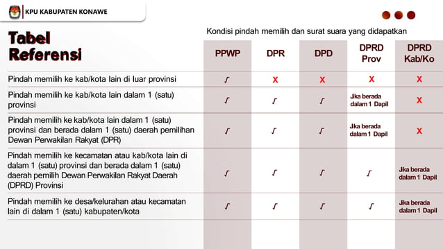 Materi DPTb Pemilu 2024 KADIV UNAAHA (1).pptx