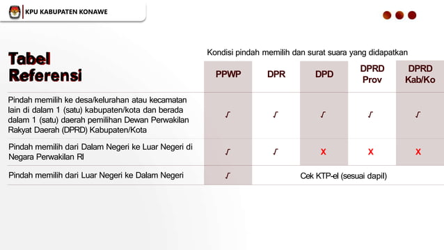 Materi DPTb Pemilu 2024 KADIV UNAAHA (1).pptx