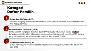 Materi DPTb Pemilu 2024 KADIV UNAAHA (1).pptx