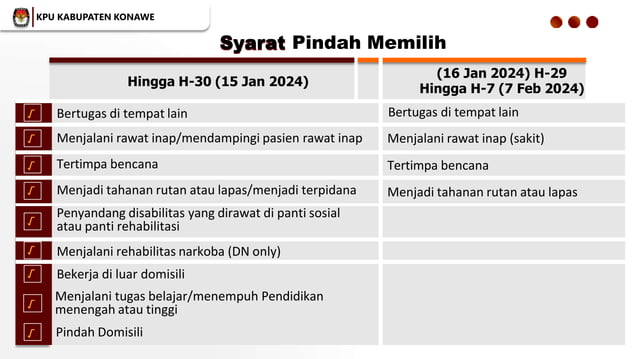 Materi DPTb Pemilu 2024 KADIV UNAAHA (1).pptx