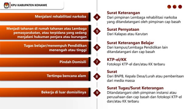 Materi DPTb Pemilu 2024 KADIV UNAAHA (1).pptx