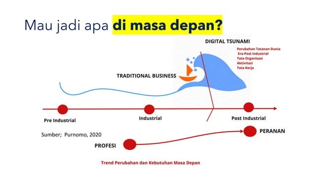 Materi Dr. Dwi Purnomo STP., MT..pdf