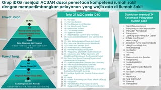Materi penyelenggaraan RS berbasis kompetensi .pdf