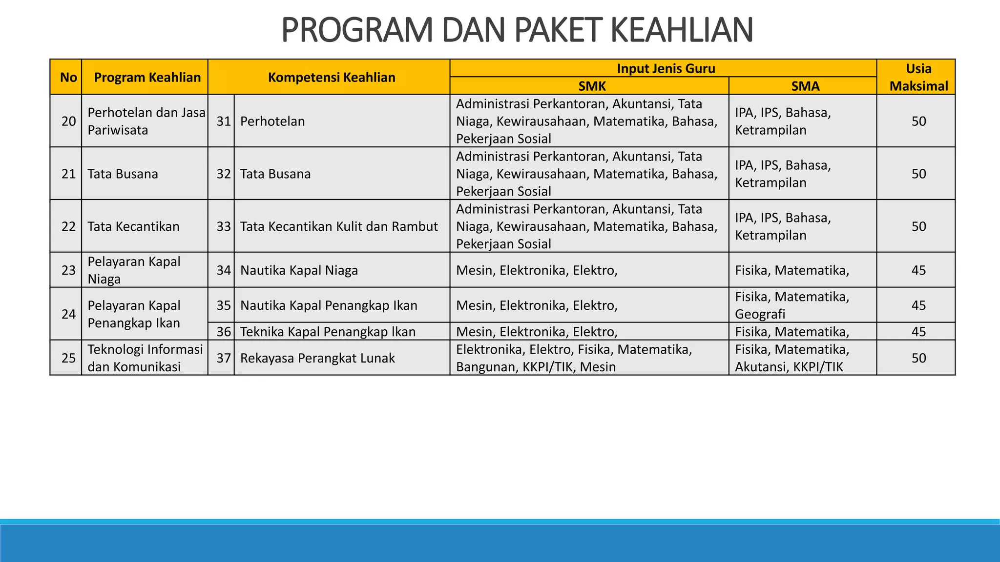 Materi dra. kusmarini, m.pd. | PPT