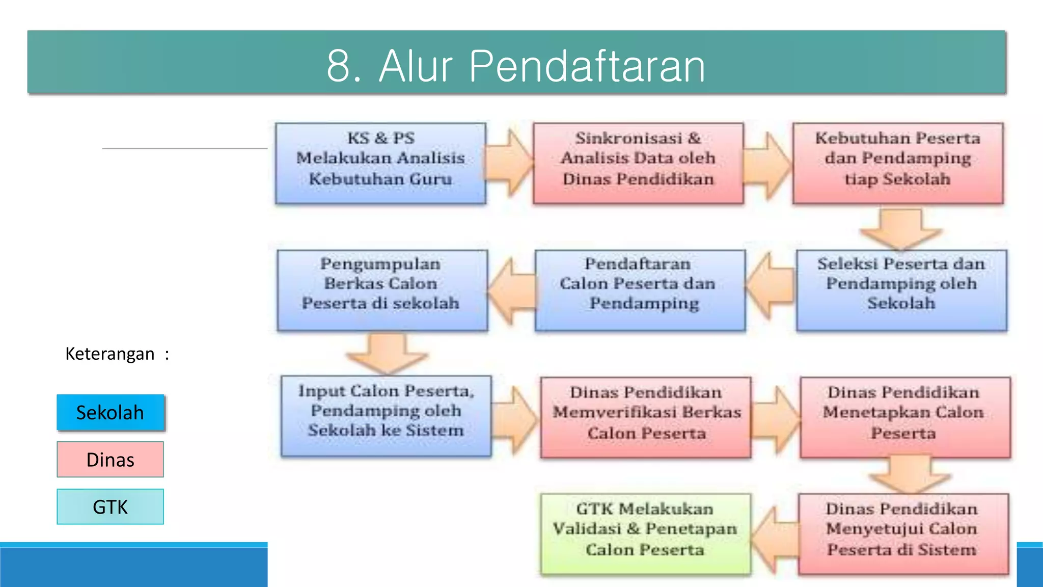 Materi dra. kusmarini, m.pd. | PPT