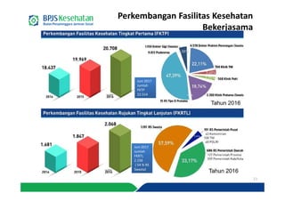 perkembangan fasilitas kesehatan di indonesia | PDF