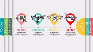 MATERI DASAR AEROMODELLING | PPTX