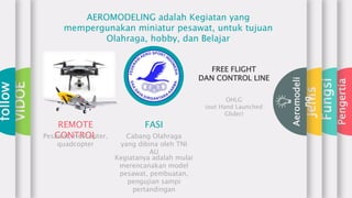 MATERI DASAR AEROMODELLING | PPTX
