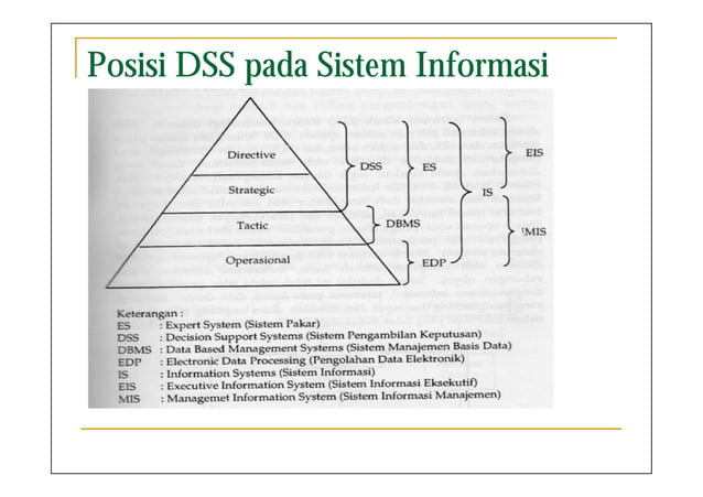 Materi Decision support systems (DSS) Pertemuan 1 | PDF