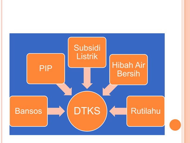 MATERI Pengantar Verifikasi dan Validasi DTKS.ppt