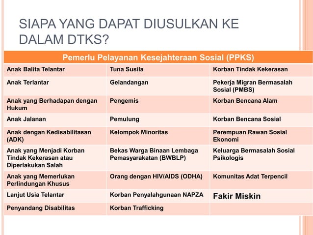 MATERI Pengantar Verifikasi dan Validasi DTKS.ppt