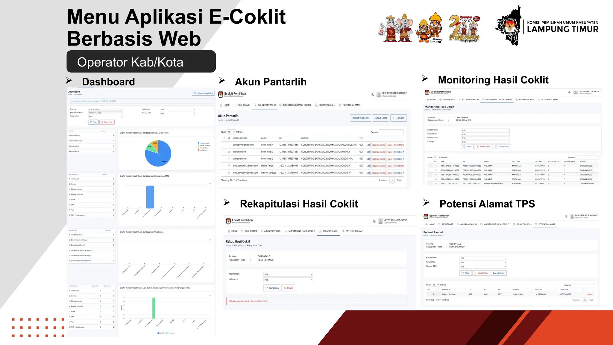 TUTORIAL DAN LANGKAH Materi E-Coklit.pptx