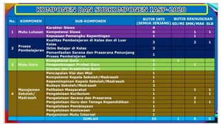 MATERI EDS BERBASIS BUTIR KINERJA IASP2020 (2).pptx