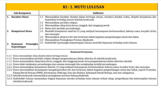 MATERI EDS BERBASIS BUTIR KINERJA IASP2020 (2).pptx