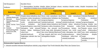 MATERI EDS BERBASIS BUTIR KINERJA IASP2020 (2).pptx