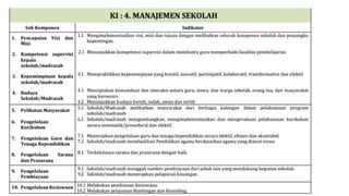 MATERI EDS BERBASIS BUTIR KINERJA IASP2020 (2).pptx