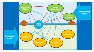 MATERI EDS BERBASIS BUTIR KINERJA IASP2020 (2).pptx