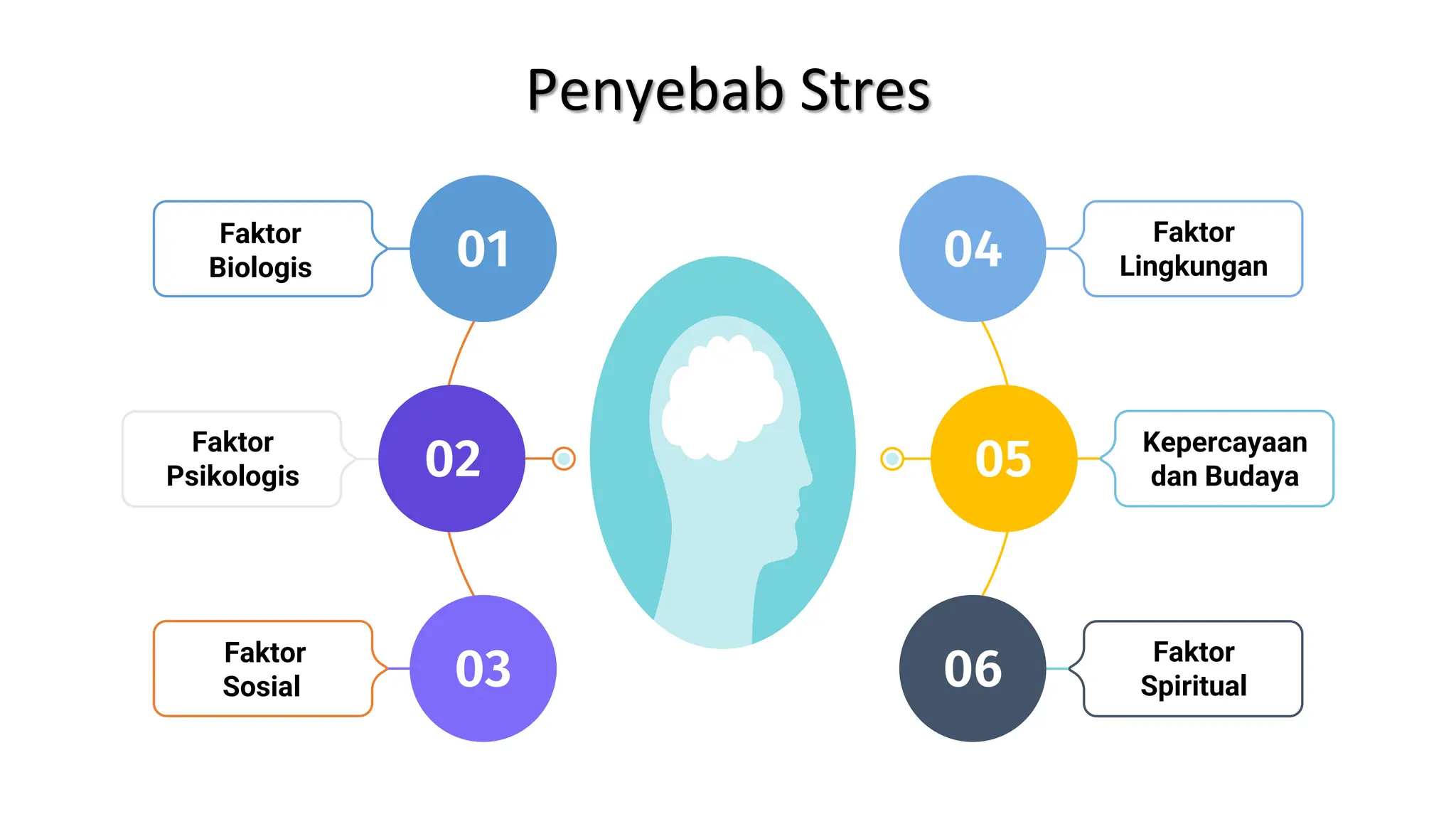 Materi Edukasi Penyakit Tidak Menular dan Pengelolaan Stress.pptx