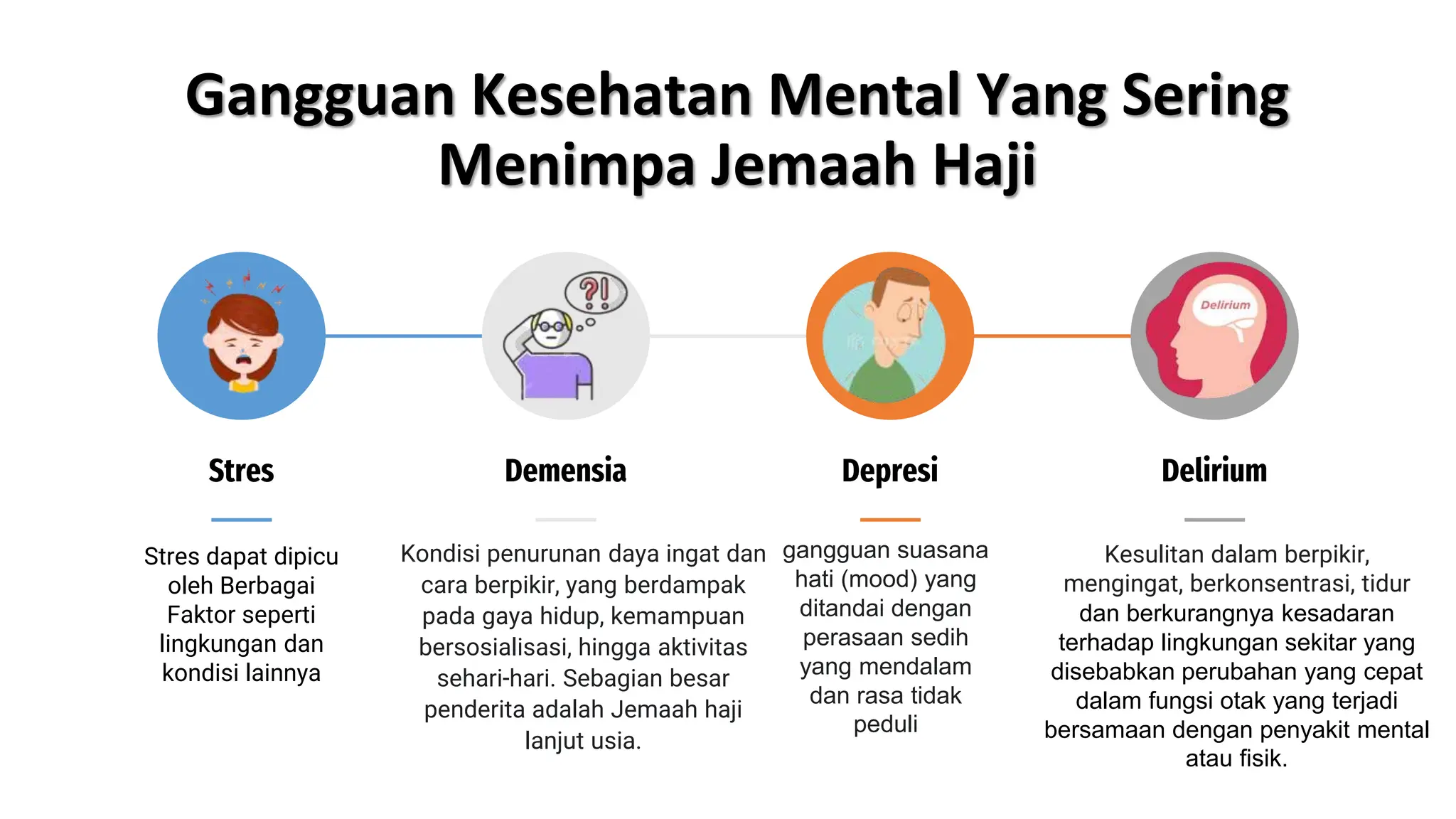 Materi Edukasi Penyakit Tidak Menular dan Pengelolaan Stress.pptx