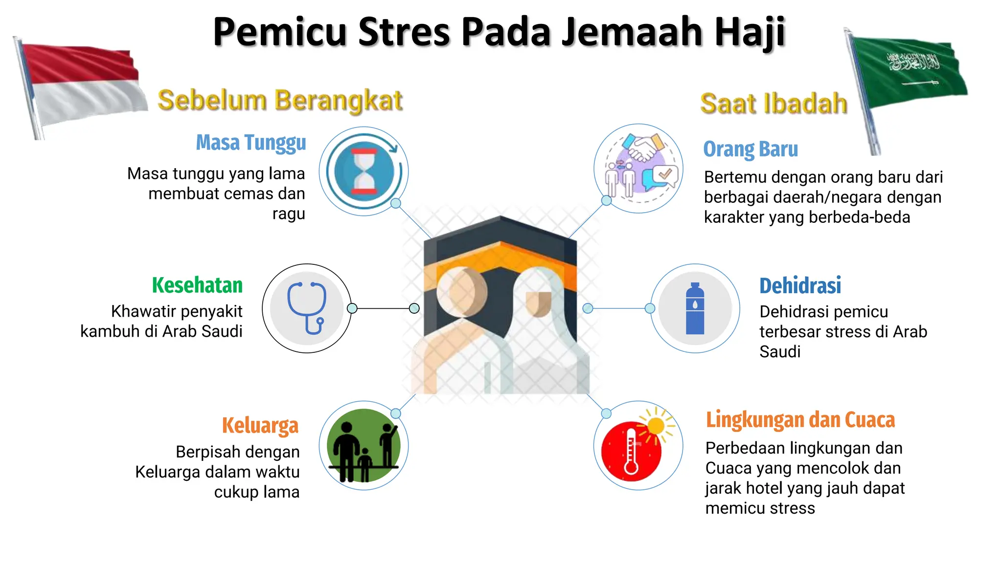 Materi Edukasi Penyakit Tidak Menular dan Pengelolaan Stress.pptx