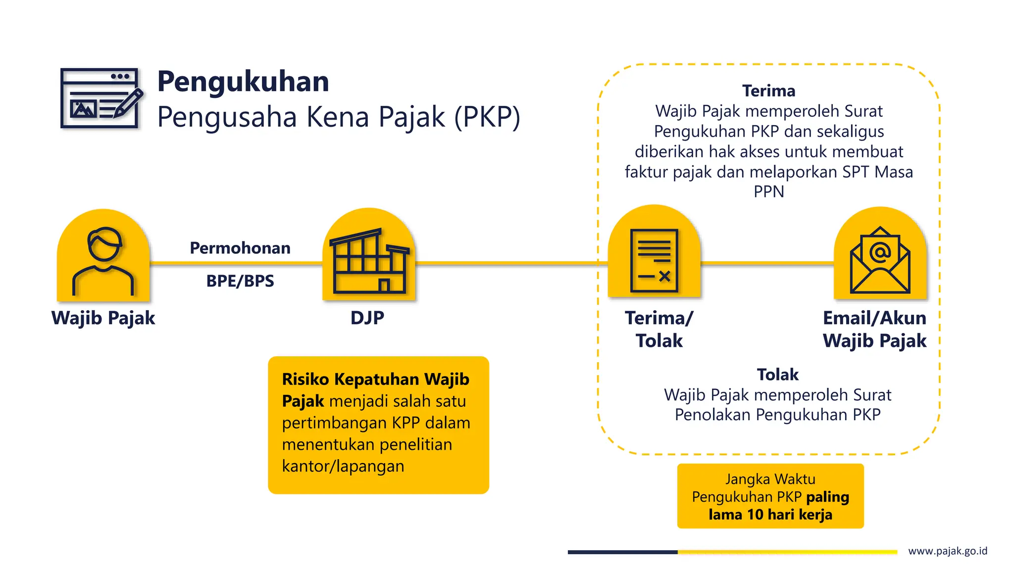 Materi Edukasi Probis Coretax Dit P2Humas & IKPI.pdf