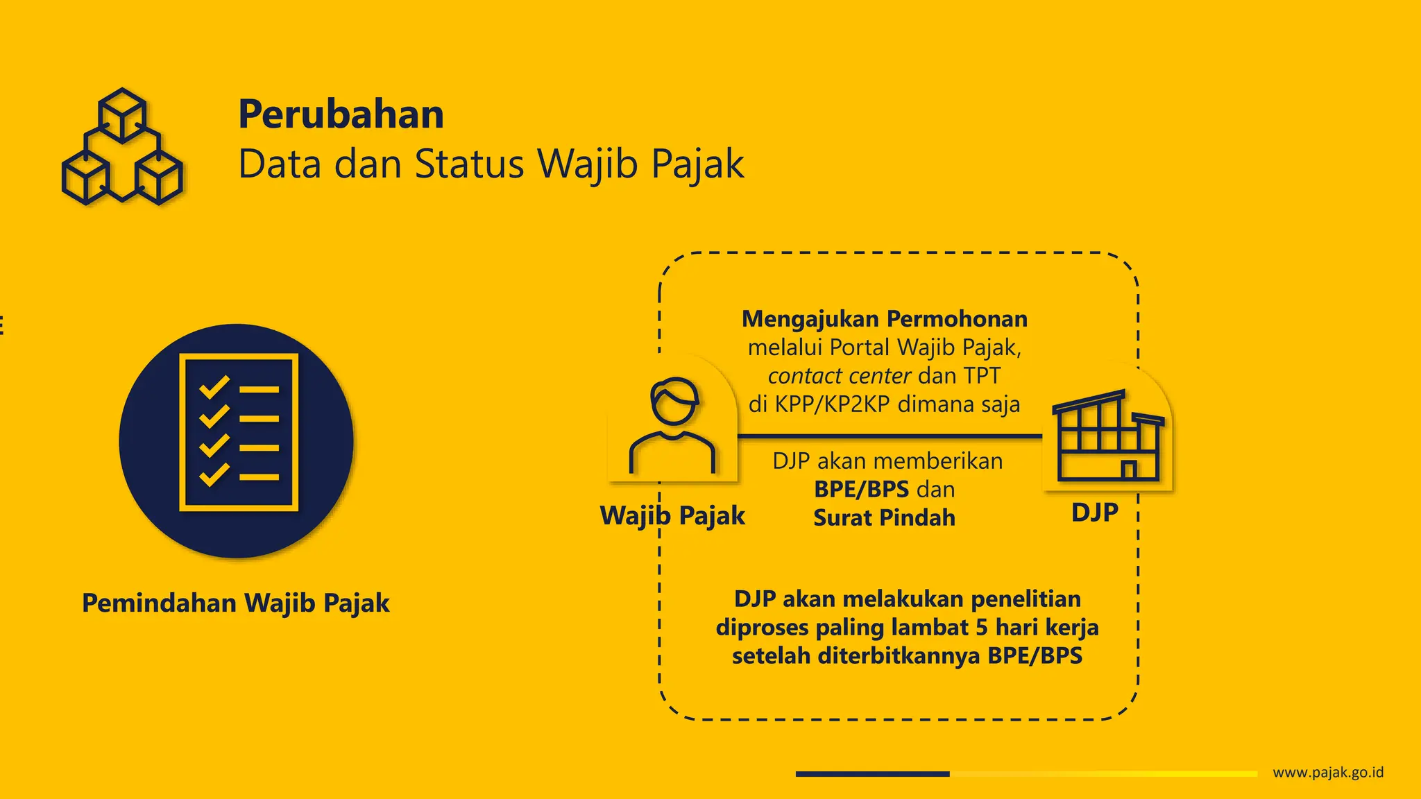 Materi Edukasi Probis Coretax Dit P2Humas & IKPI.pdf