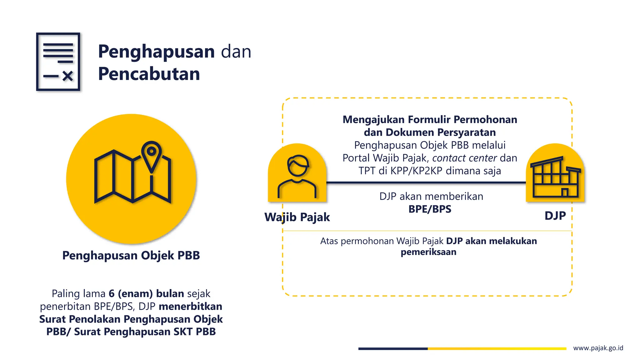Materi Edukasi Probis Coretax Dit P2Humas & IKPI.pdf