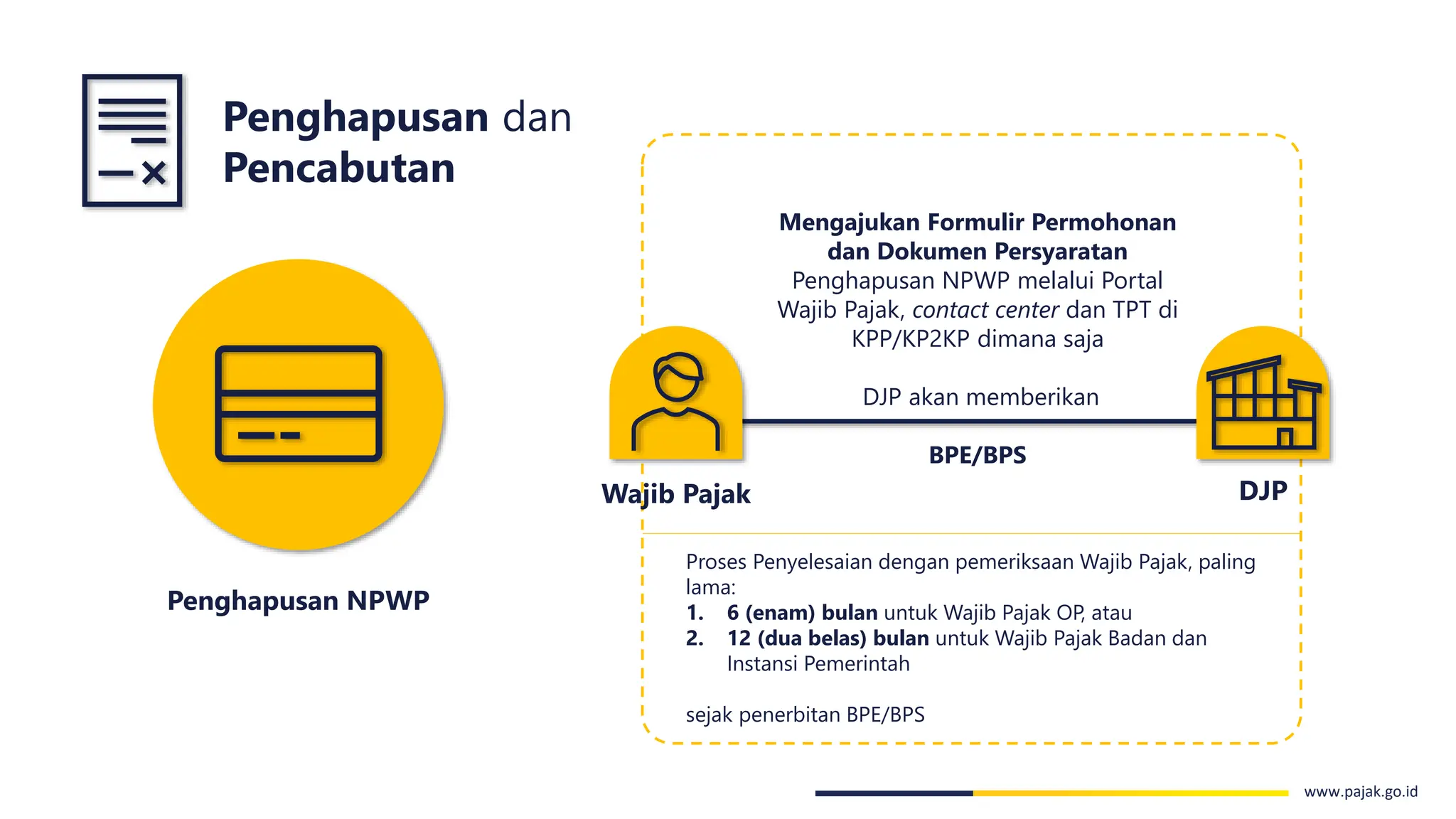 Materi Edukasi Probis Coretax Dit P2Humas & IKPI.pdf