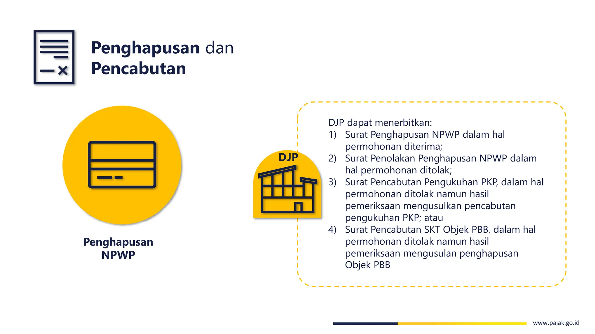 Materi Edukasi Probis Coretax Dit P2Humas & IKPI.pdf