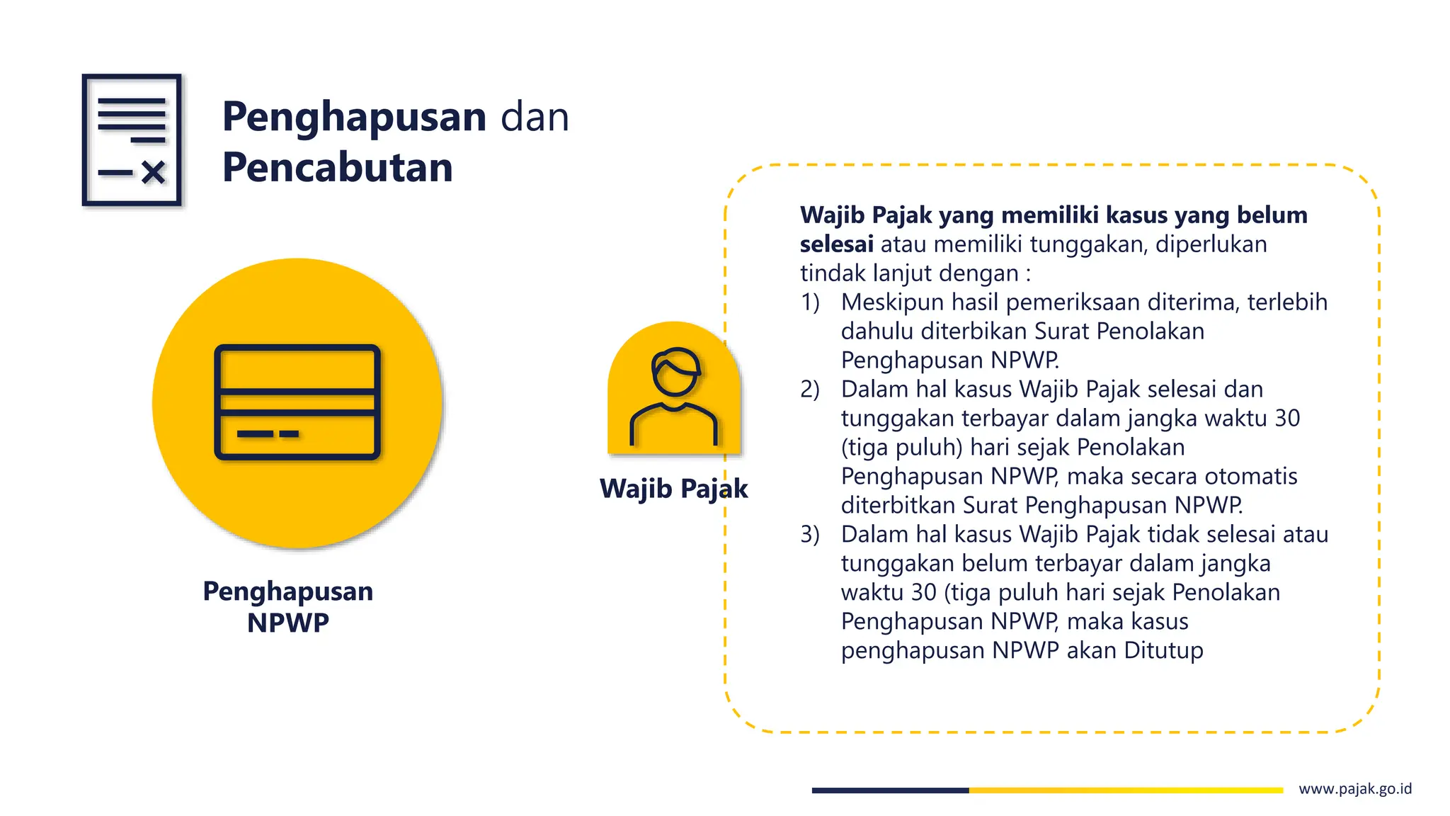Materi Edukasi Probis Coretax Dit P2Humas & IKPI.pdf